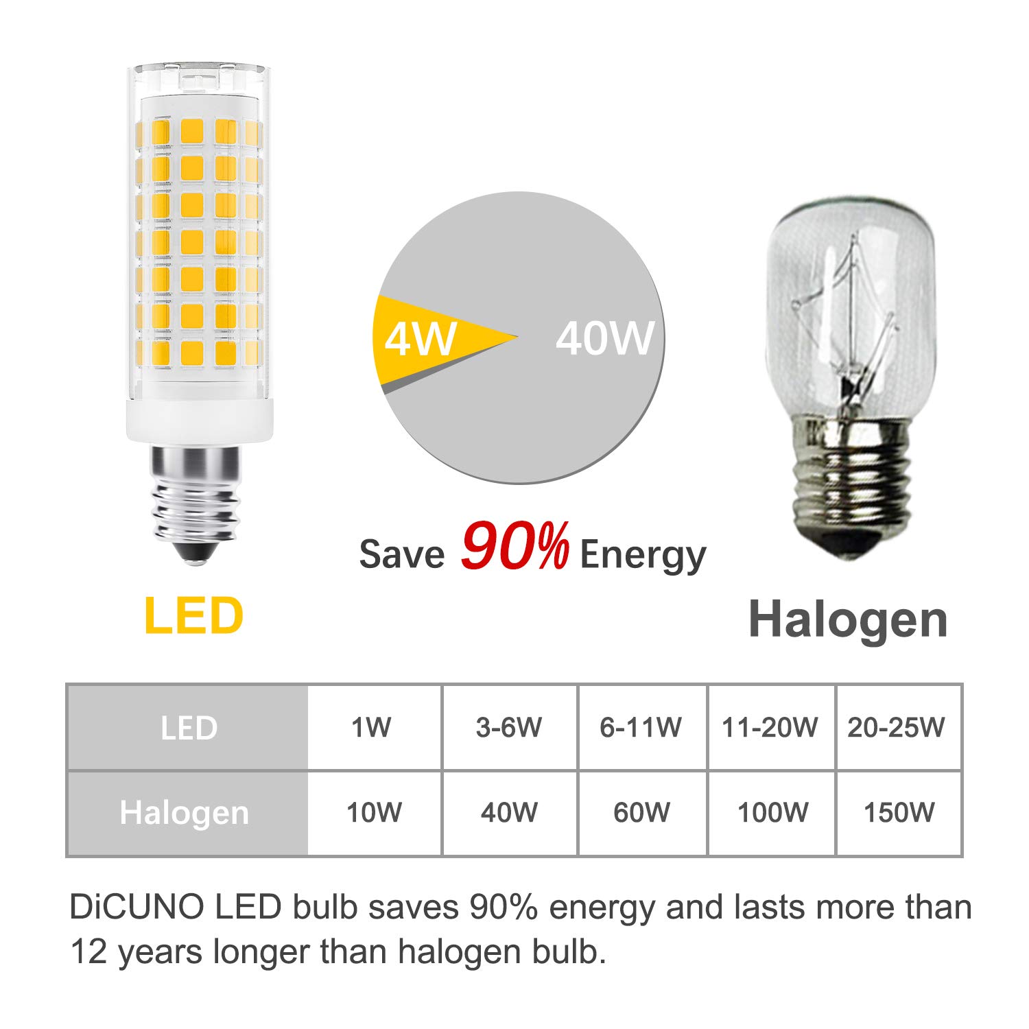 DiCUNO Dimmable E12 LED Bulb 4W (40W Halogen Equivalent), 430LM Warm White 3000K Ceramic 120V Candelabra Base Light Bulb for Ceiling Fan, Chandelier, Home Lighting (6-Pack)