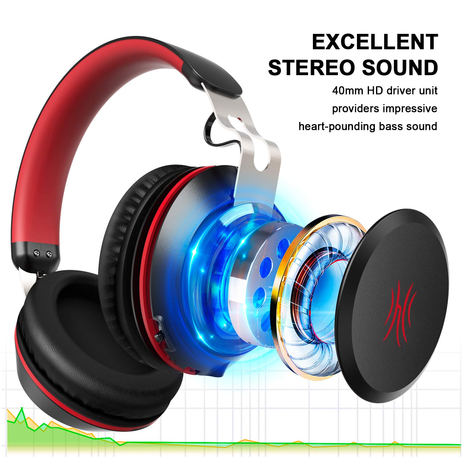 EKSA Bluetooth Headphones,30 Hours Play Time Wireless Over Ear Headset with Built-in Microphone,40mm Driver,Thumping Bass, Supports Hands-Free Calling and Wired Mode for PC/Cell Phones/TV-Black Red