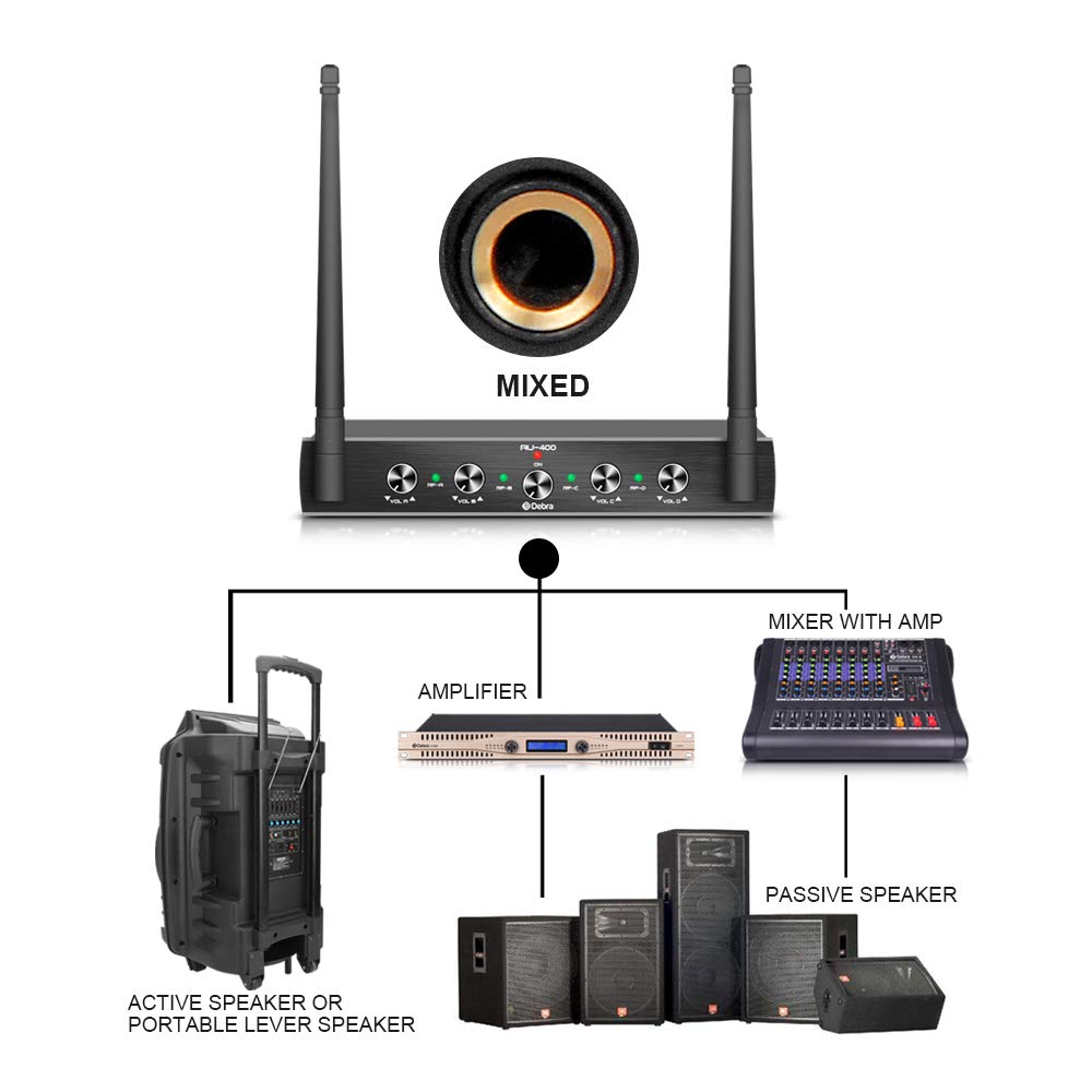 D Debra Audio Wireless Microphone System Pro DU4004 UHF 4 * 16 Adjustable Channel Wireless Handheld Lavalier Headset Mics, Ideal for Meeting Church Speech Party (2-Handheld & 2-Bodypack)