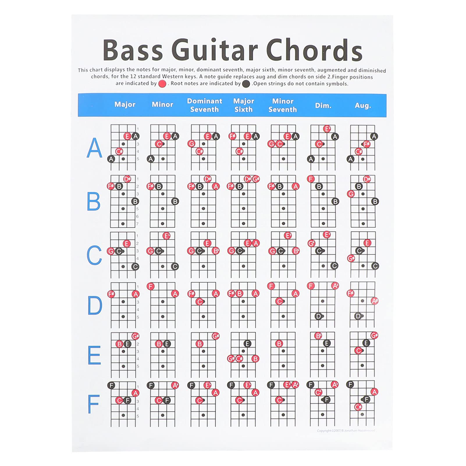 FARUTA Electric Bass Chord Chart Guitar Chord Reference Guide Clarinet Chord Poster Bass Guitar Finger Training Chart for Leaner Beginner (Size : 57X41X0.01CM)