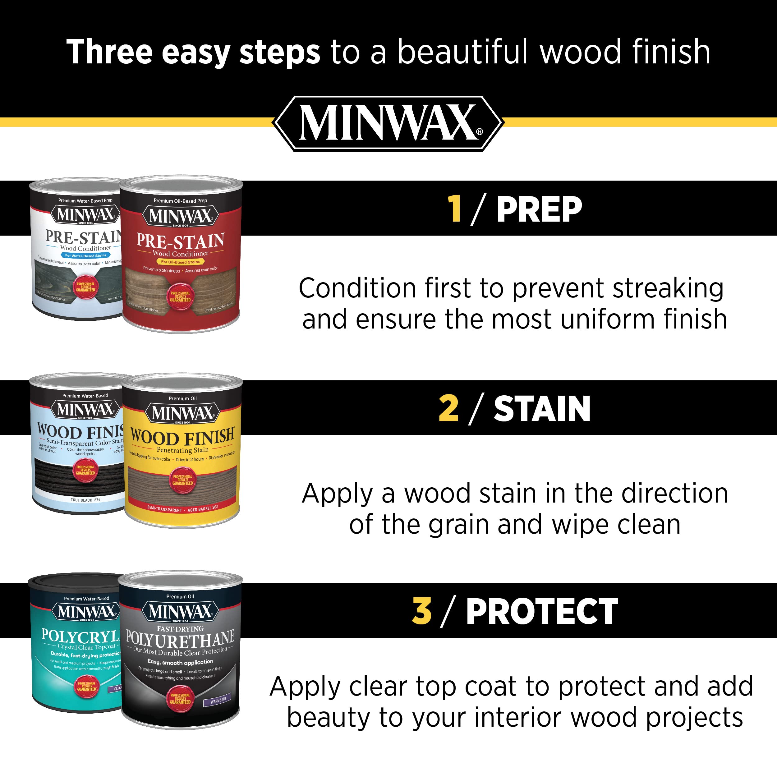 qt Minwax 60900 Clear Wipe-On Poly Oil-Based Polyurethane Finish, Warm Gloss