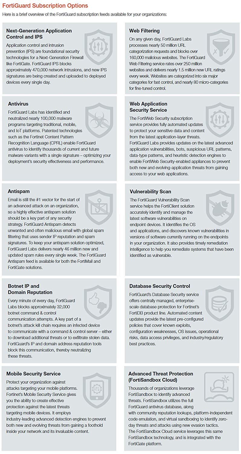 FORTINET FortiGate-80F 1YR FortiConverter Service for one time Configuration Conversion Service (FC-10-0080F-189-02-12)