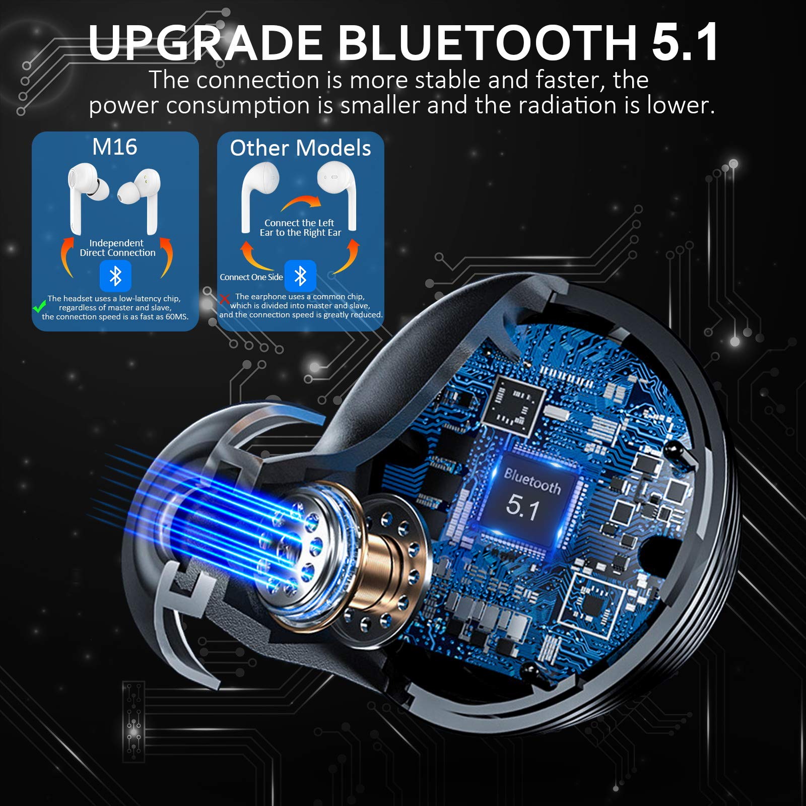 SIXGO Bluetooth Headphones in Ear Wireless Headphones Bluetooth 5.0 Earphones Sport True Wireless Earbuds Hi-Fi Stereo Sound Touch Control Super Lightweight Microphone for Smartphone