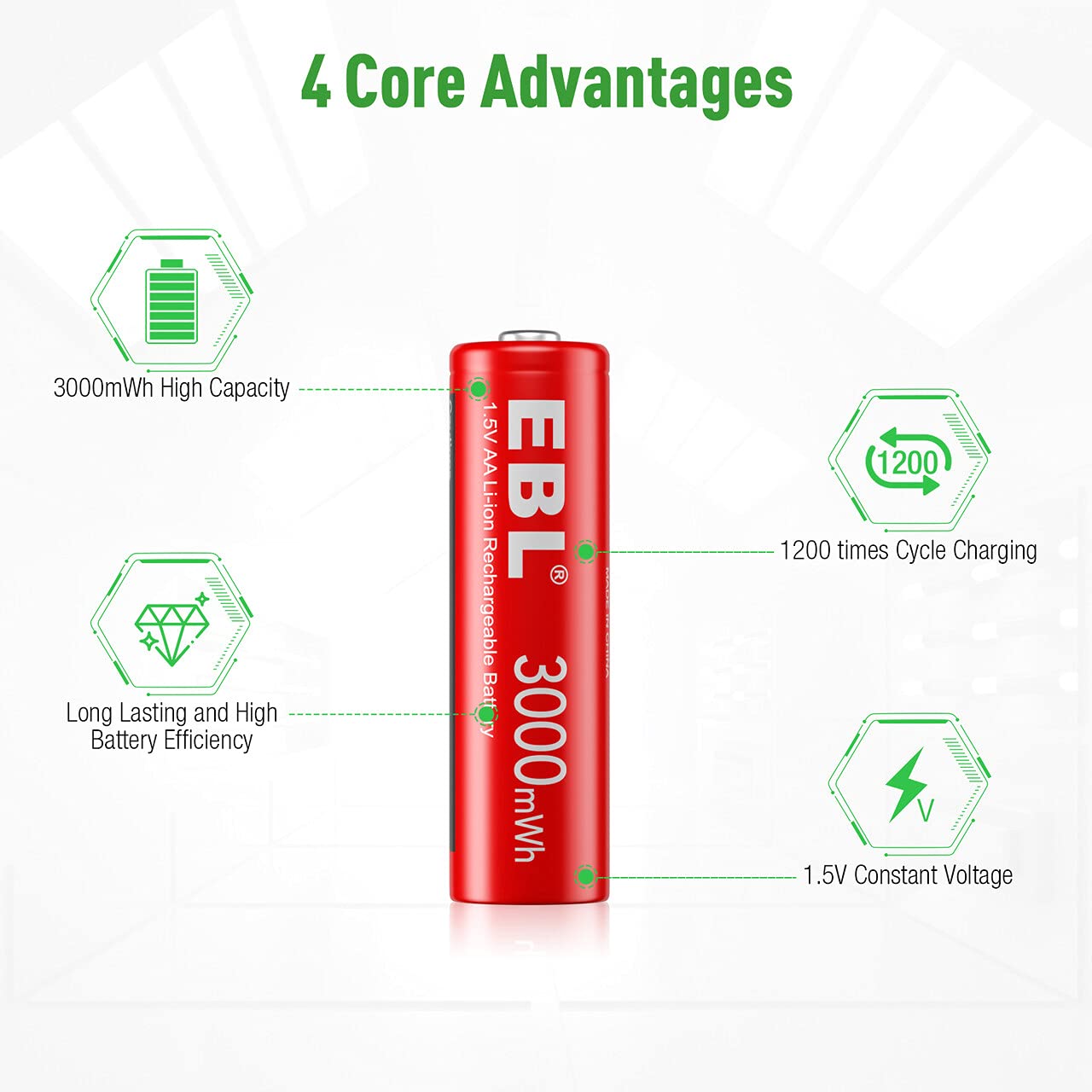 EBL AA AAA Lithium Batteries with Charger Combo 1.5V Rechargeable Battery 8-Pack AA Lithium Batteries 3000mWh & 8 Pack AAA Lithium Batteries 1200mWh with 8 Bay Battery Charger