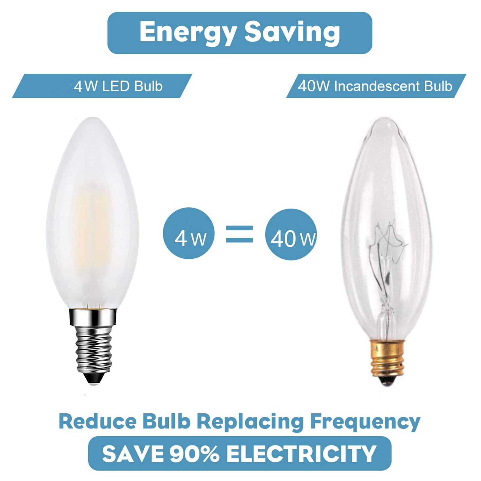 E14 LED Candelabra Bulb 40W Equivalent 4W Dimmable LED Candle Light Bulbs, 3000K Soft White 400 Lumen E14 Frosted Glass Decorative Bulb, 4 Pack