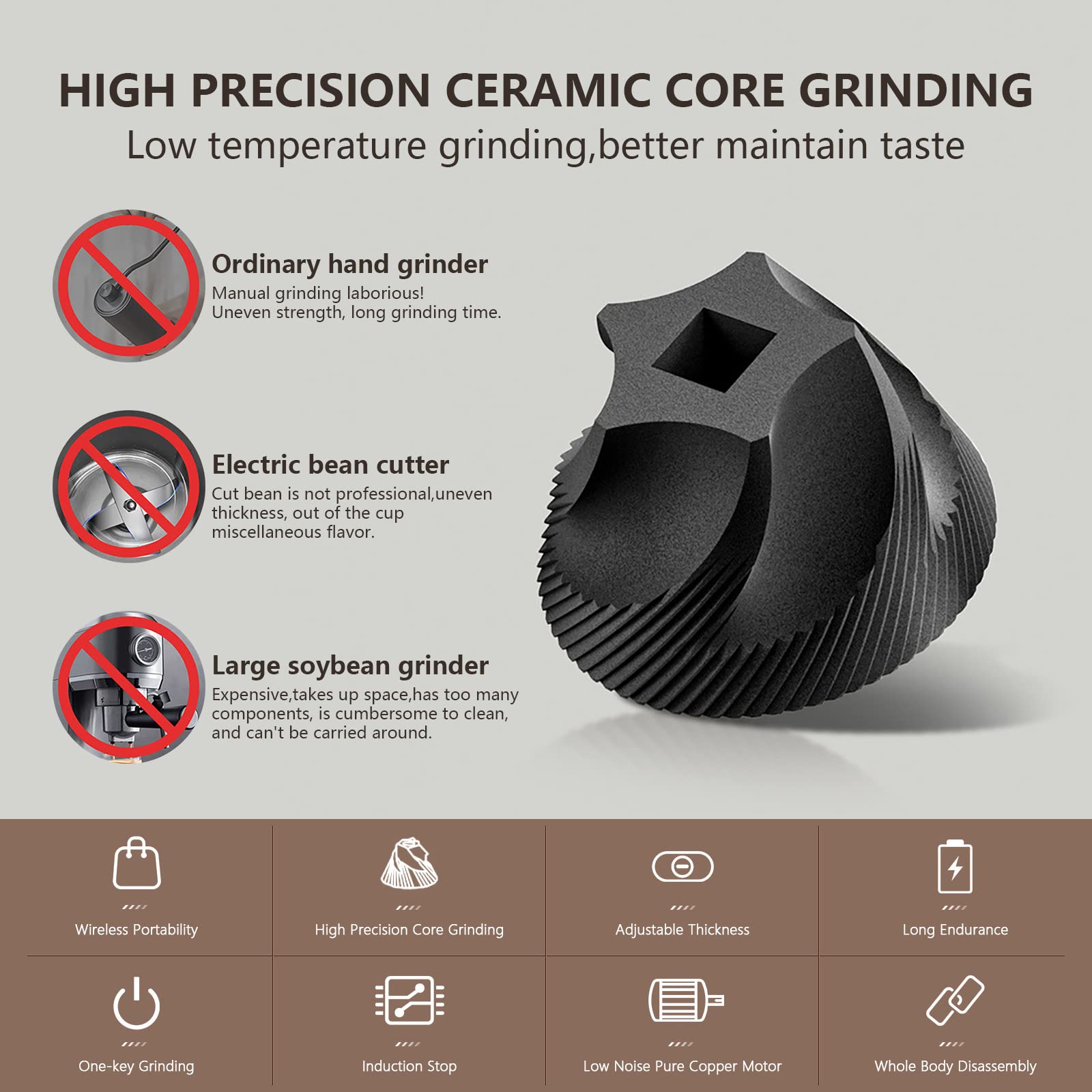 FXTNKYY Electric Ceramic Conical Burr Coffee Grinder ,Adjustable Grind Settings, Portable & Travel Friendly Whole Bean Mill,Grind Result Better Taste Coffee