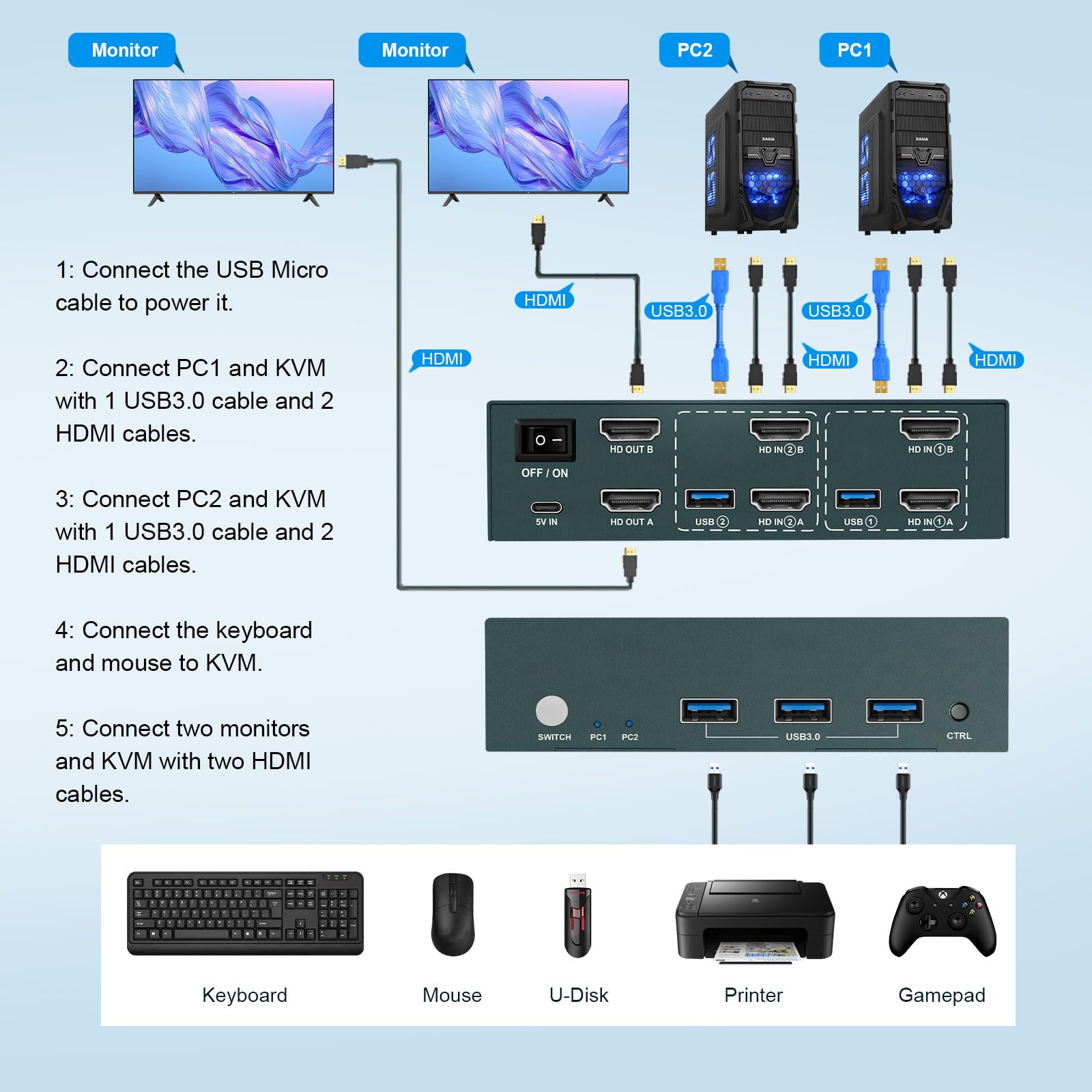 HDMI KVM Switch 4 Port 4K@30Hz with 3 USB 1.1 Ports Support Wired Keypad & Button Switch, KVM for 4 Computers Share 1 Monitor Plug and Play, with 4 HDMI USB Combo Cables and USB Cables