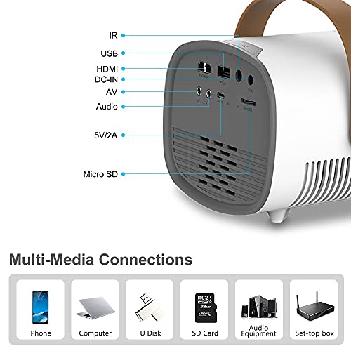 DOUBAO YG230 Mini Projector PK YG300 YG310 Portable for 1080P Video Beamer Home Theater Multiscreen Media Player Gift ( Size : Multiscreen Version )