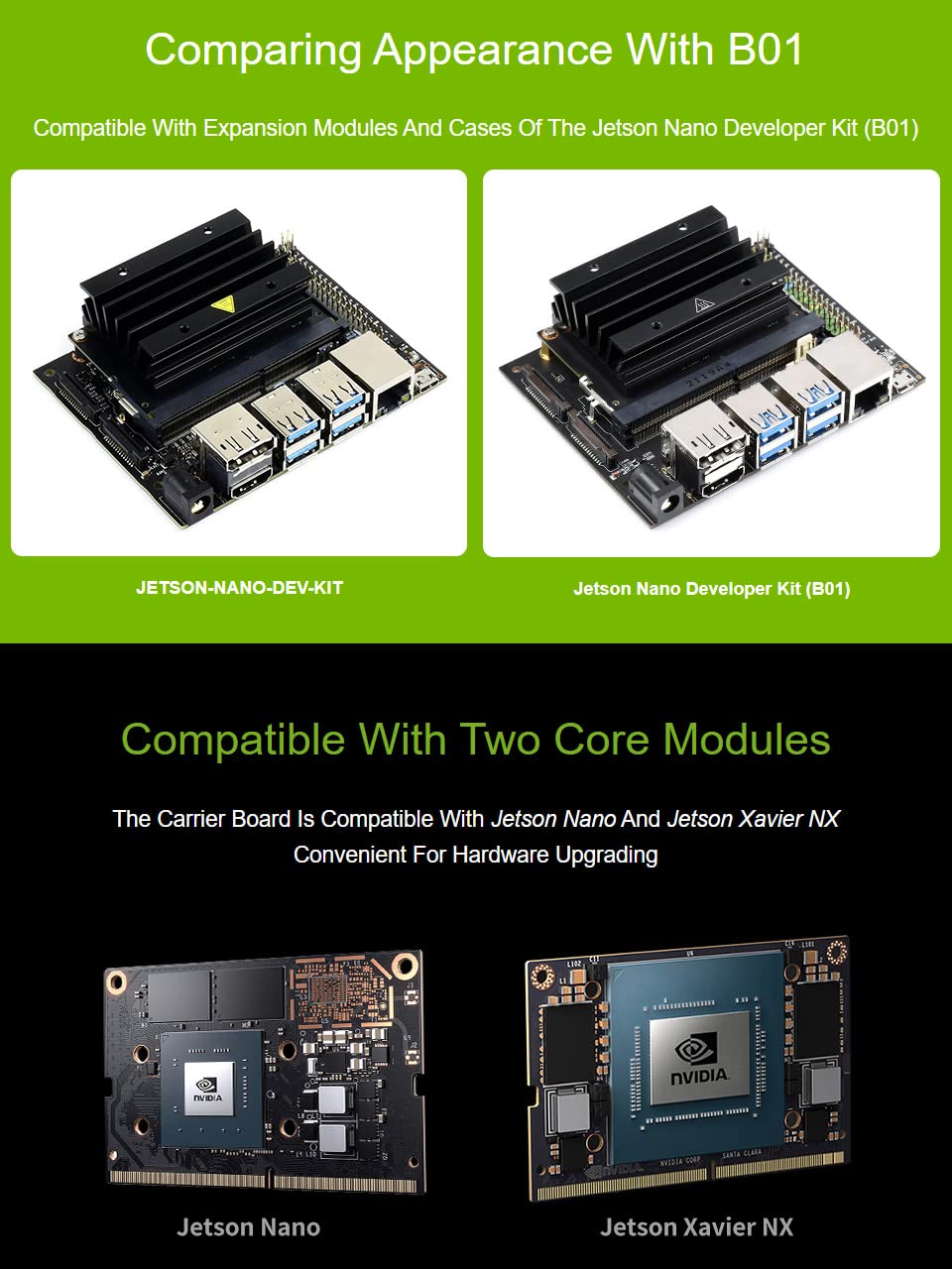 Waveshare Jetson Nano 4GB Development/Expansion Kit Alternative Solution of B01 Kit with Carrier Board Only Compatible with Both Jetson Nano and Jetson Xavier NX