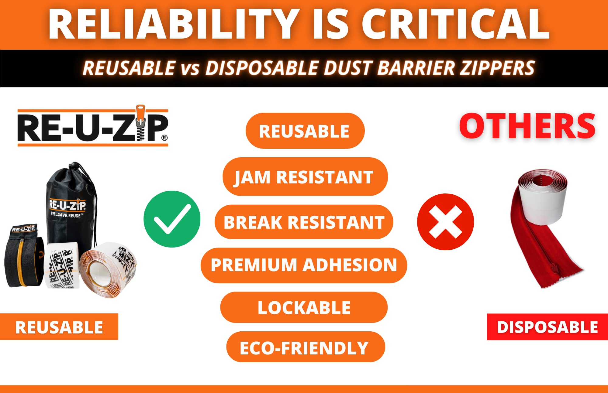 RE-U-ZIP® Heavy-Duty Reusable Dust Barrier Zipper | Starter Kit | Patented Hook & Loop System | Cost-Effective & Reliable | Lockable Safety Feature