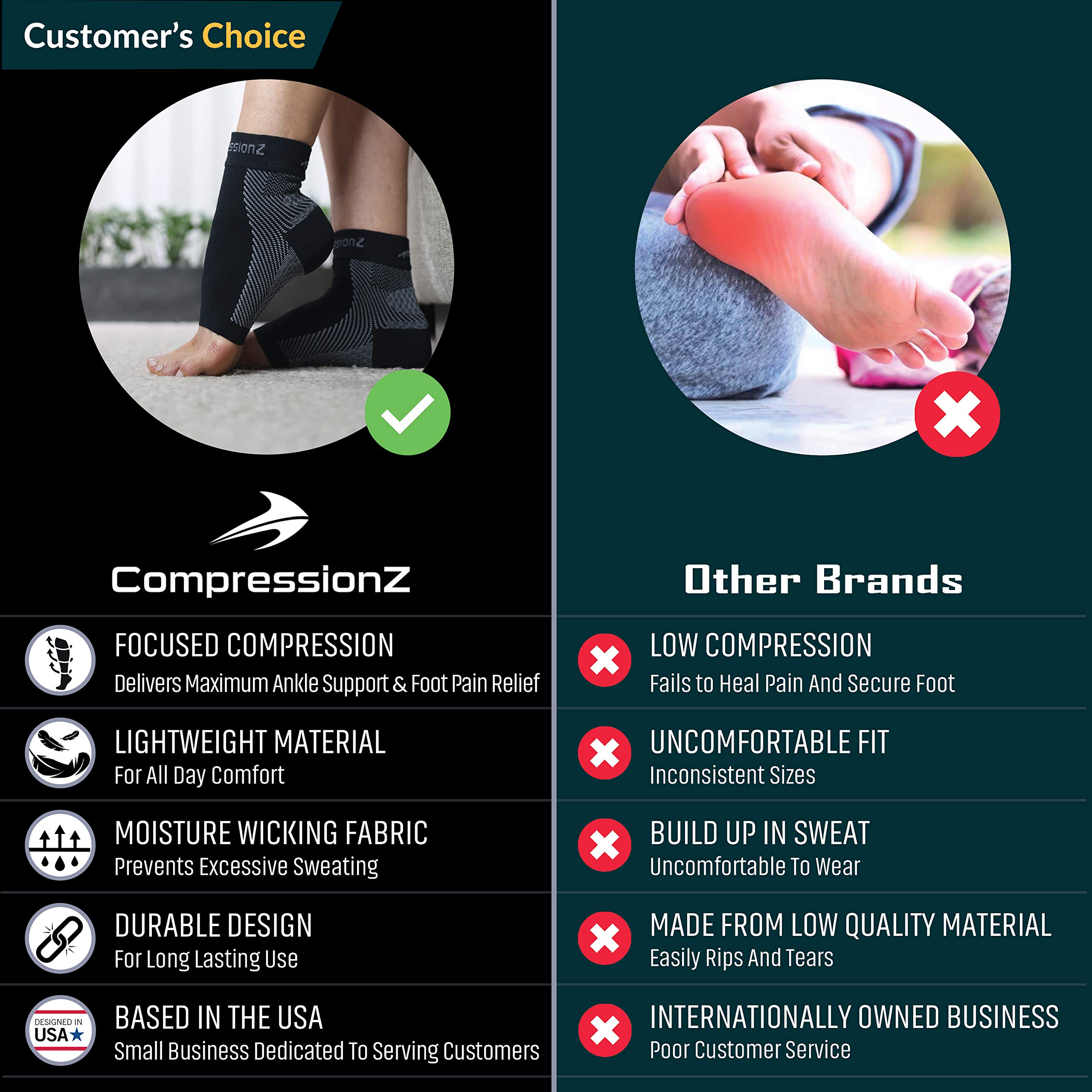 CompressionZ Plantar Fasciitis Socks - Compression Ankle Brace for Women - Ankle Support Men - Plantar Fasciitis Brace - Ankle Brace Compression Support Sleeve - Achilles Tendonitis Relief