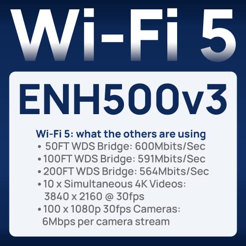 EnGenius Outdoor 5GHz 867mbps WiFi 5 CPE/Client Bridge, 27dBm Transmit Power, 16 dBi High-Gain Antenna Extend Network up to 5 Miles, PTP/PTMP, IP55 housing, TAA& NDAA Compliant, 2-Pack [ENH500v3 KIT]