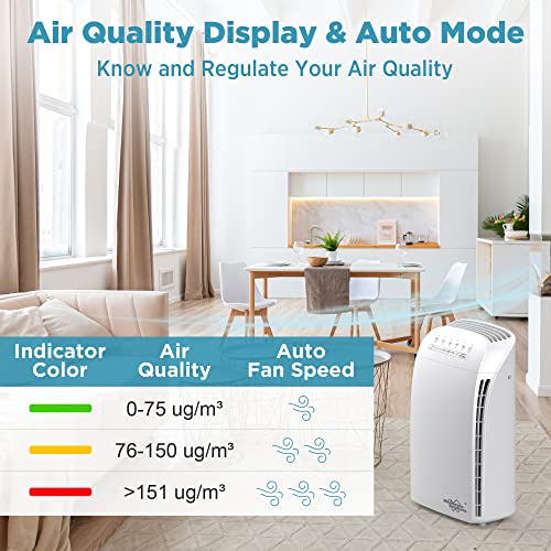 MSA3S Smart Air Purifier with Two Extra Original MSA3S Replacement Filter