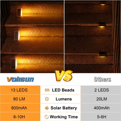 VOLISUN Solar Stair Lights 6 Pack, Solar Step Lights Outdoor Waterproof IP67, Outdoor Step Lights, Solar Outdoor Lights Decor for Garden Stair, Deck, Front Step, Front Porch and Patio (Warm White)