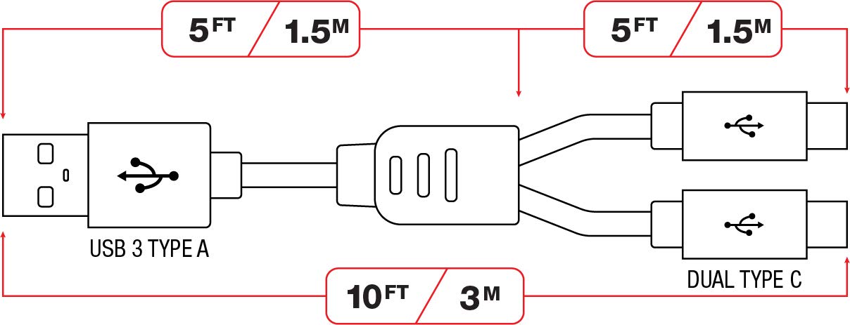 Dual USB C Charger Cable for PS5 Dualsense | 10FT (3M) Fast Charging USB Type A to Split USB C Cable by Foamy Lizard for Xbox Series X, S, Elite 2, Playstation 5, Switch & Compatible Controllers