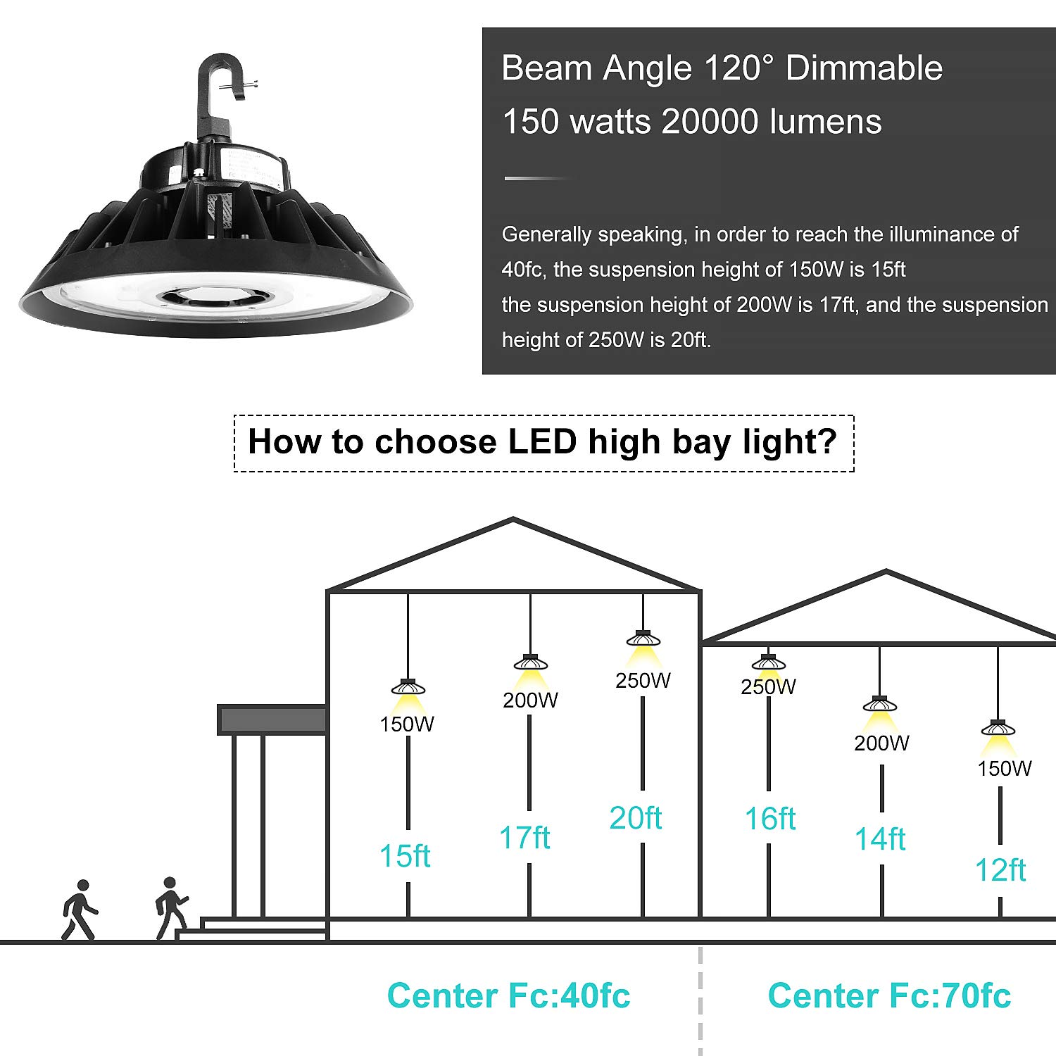 CPROSP UFO High Bay Light LED 150W 1~10V Dimmable 5000K 20000lm, with US Plug, IP66 Waterproof, for Commercial Warehouse/Workshop/Wet Location Area Light