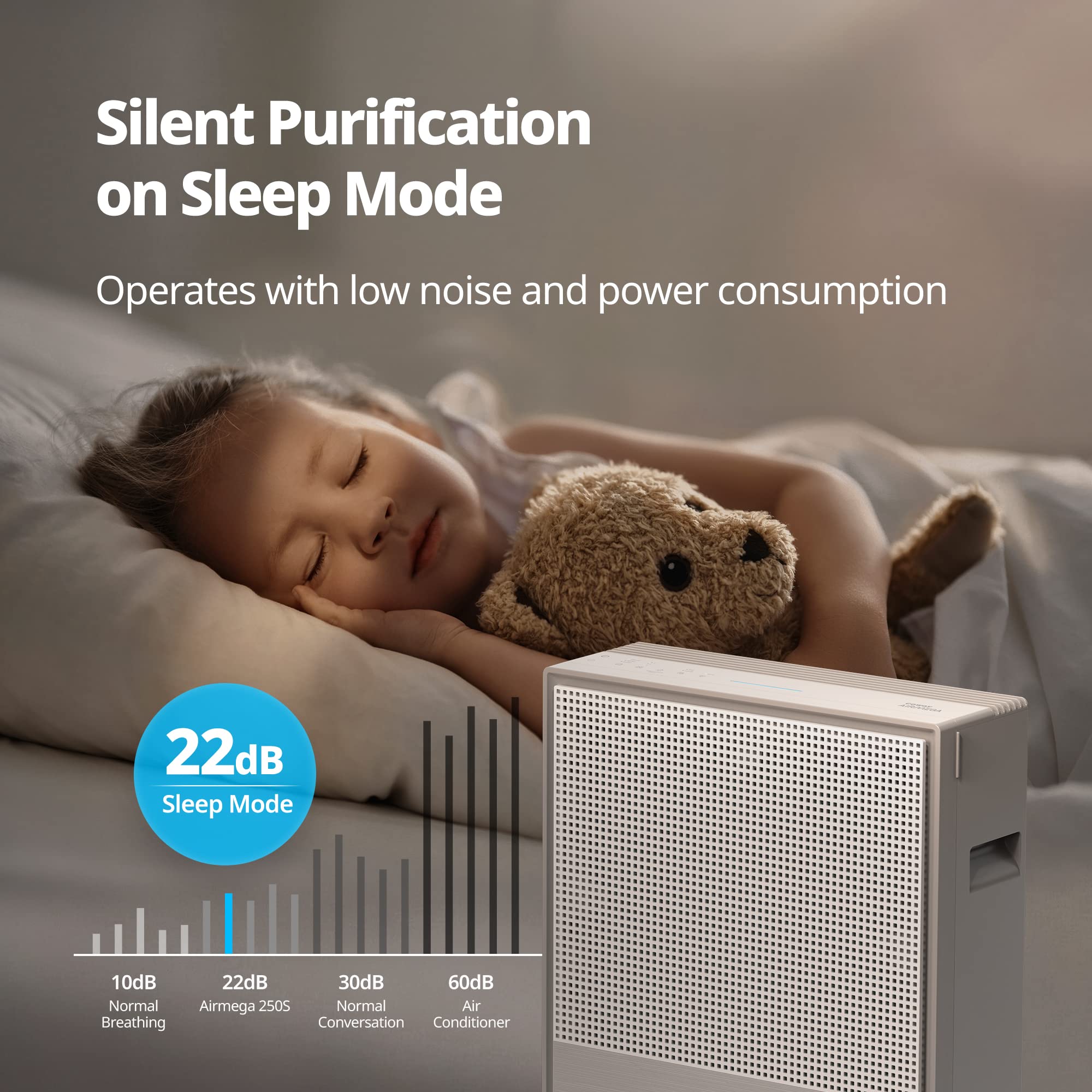 Coway Airmega 250S App-Enabled Smart Technology, Compatible With Amazon Alexa True HEPA Air Purifier, Covers 930 Sq.ft