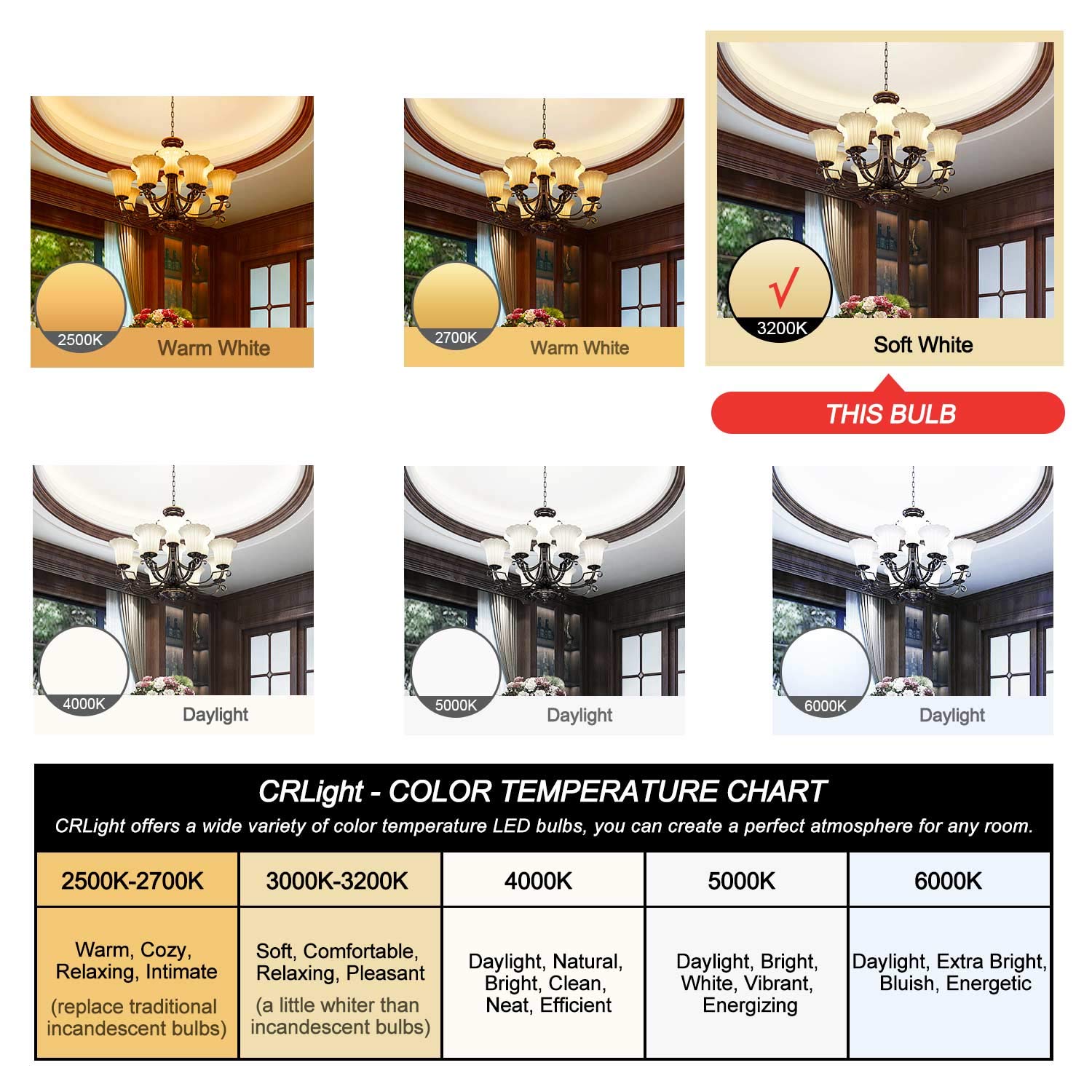CRLight 6W Edison LED Globe Bulb 3200K Soft White 70W Equivalent 700LM Dimmable, E12 Candelabra Base Vintage Tiny G14(G45) Clear Glass Globe Shape, 360 Degree Beam Angle, 6 Pack