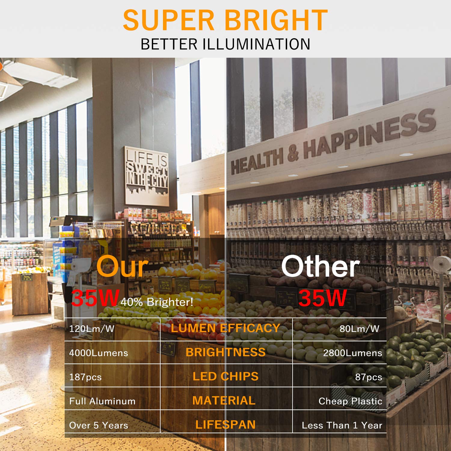 DuuToo 35W Super Bright Corn LED Light Bulb Fanless(300 Watt Equivalent) - E26/E39 Mogul Base LED Bulb - 3000K Warm White 4200 Lumens for Large Area Commercial Ceiling Lighting - Shop Factory