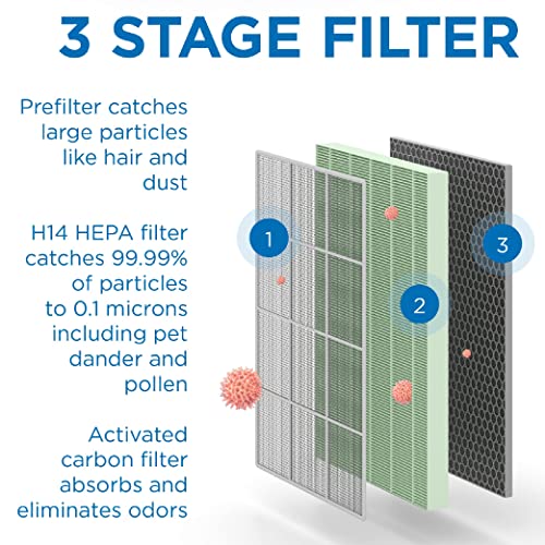 Medify Air MA-125 Air Purifier with True HEPA H14 Filter | 2,051 sq ft Coverage | for Allergens, Wildfire Smoke, Dust, Odors, Pollen, Pet Dander | Quiet 99.9% Removal to 0.1 Microns | Black, 1-Pack