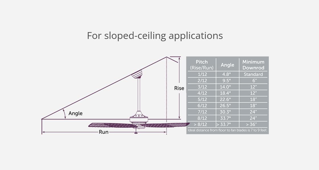 Fanimation Ceiling Fan Sloped Ceiling Kit - 1-inch - Black - Wet Rated 1