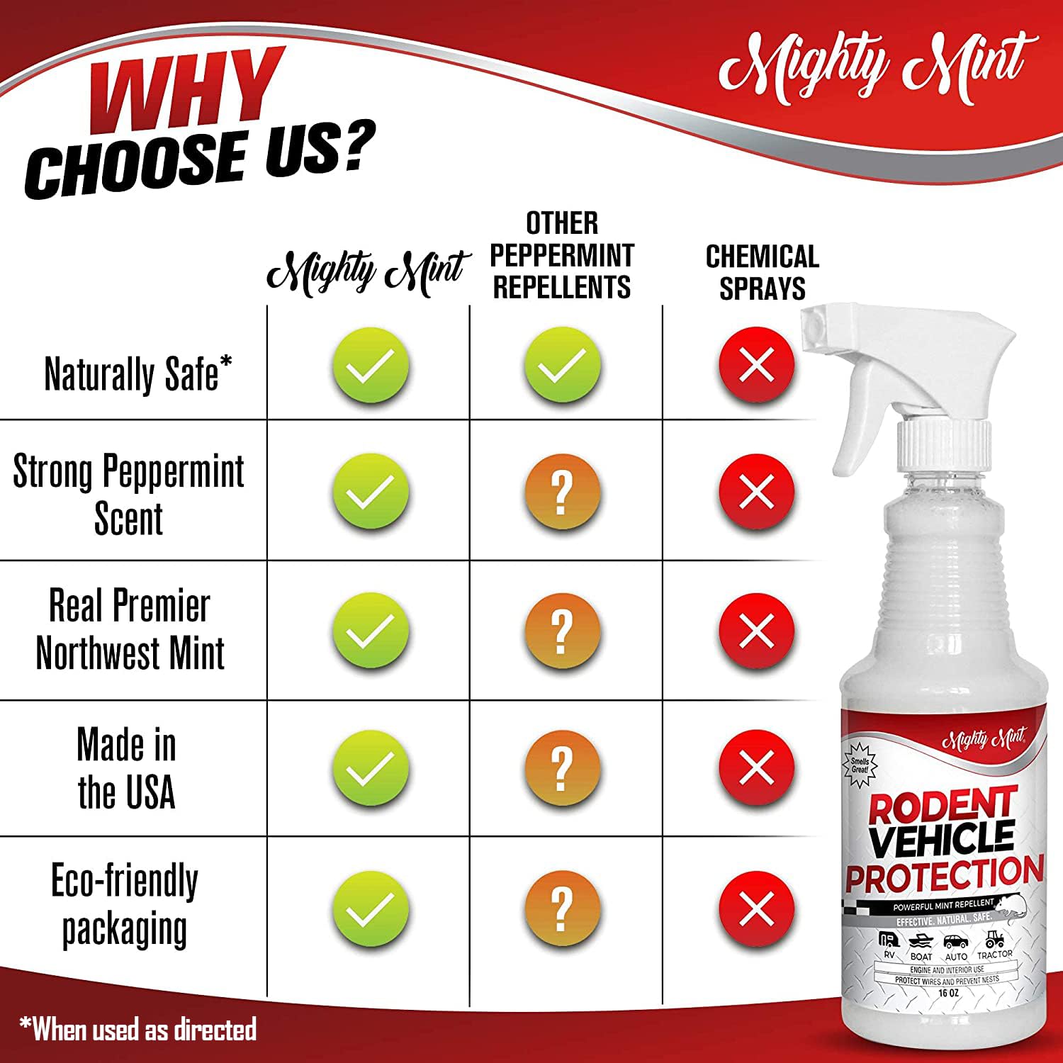 Rodent Repellent Spray for Vehicle Engines and Interiors - Cars, Trucks, RVs, & Boats