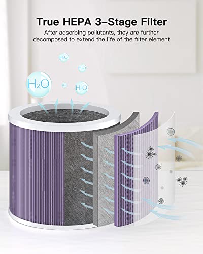 MORENTO HY1800 Air Purifiers for Bedroom with Air Purifiers Smoke Removal Filter, White