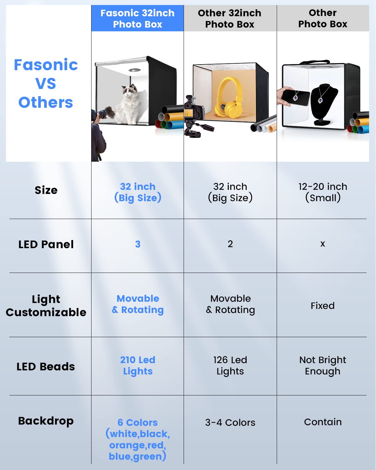 Fasonic 32"x32" Photo Studio Light Box Photography, Large Lightbox for Product with 3 Stepless Dimming Lights Panel, 210 LED Beads, Professional Photo Booth Shooting Tent Kit with 6 Color Backdrops
