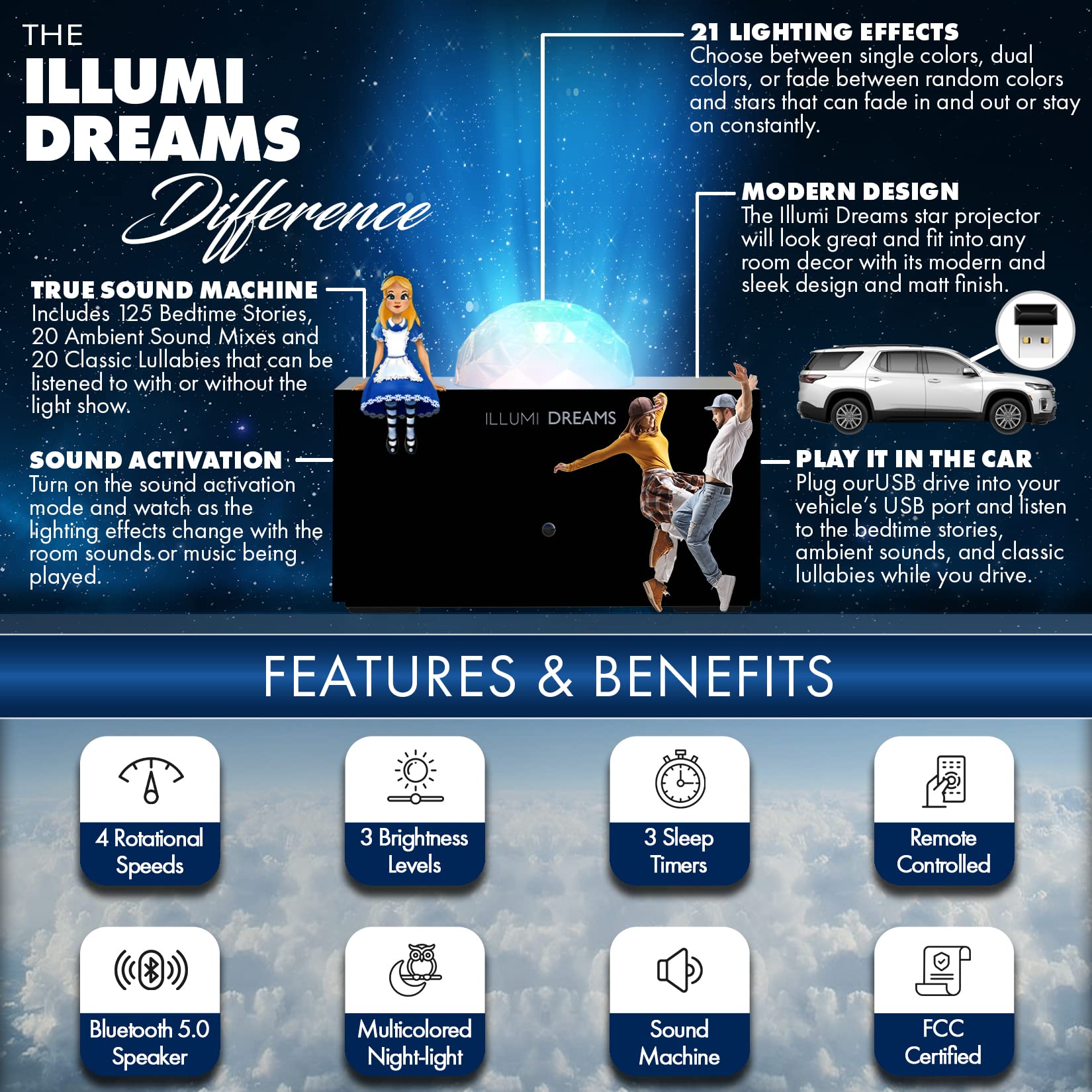 Illumi Dreams Star Projector, Galaxy Projector for Bedroom with Bedtime Stories, Ambient Sounds, & Classic Lullabies, Nursery Night Light for Kids & White Noise Bluetooth Speaker for Adults Children