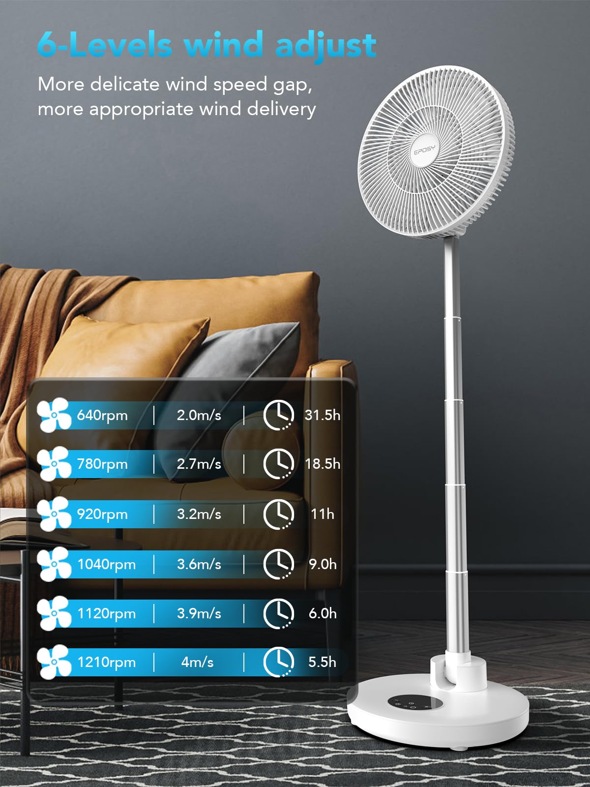 Eposy Standing Oscillating Fan 12" Foldable Portable Quiet Floor Fan, 12000mAh with Remote, Timer Setting, Height Adjustable, 6 Speed Portable Fan for Bedroom Office, Black