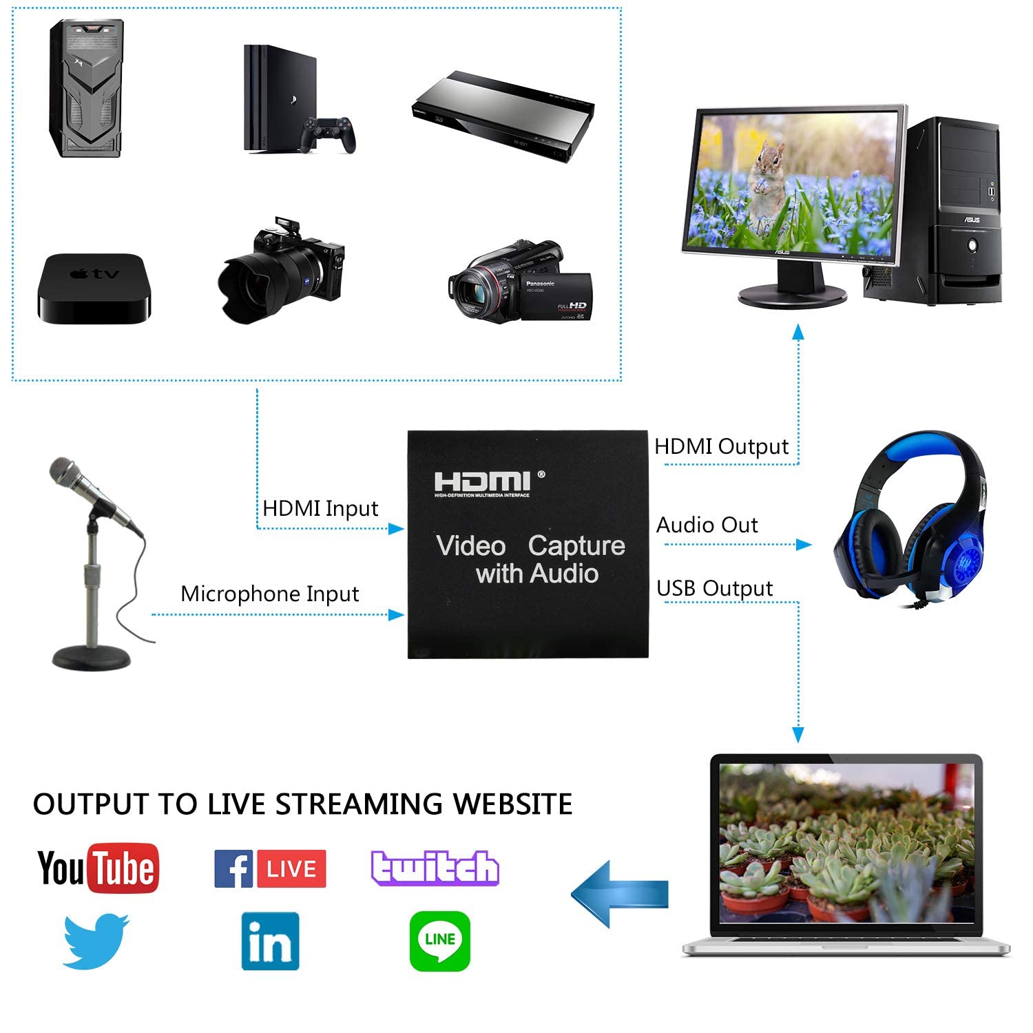 DIGITNOW Video Capture Card 4K HDMI Video Capture Device with Loop Out, Full HD 1080P Game Capture Video Recorder for Live Streaming, Broadcasting or Video Conference