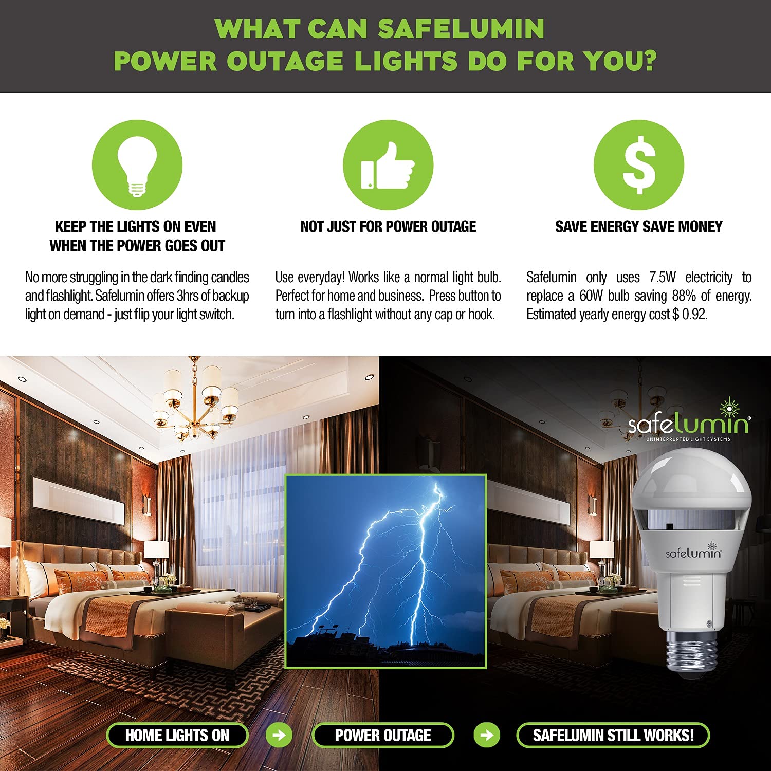 safelumin SA19-800G27 2PK Emergency Rechargeable Light Bulbs for Home Power Failure, Works as Normal LED Light Bulb & 3Hrs Battery Backup, 100-240V CE+CB 800lm 2700K Soft White E27 (2 Pack)