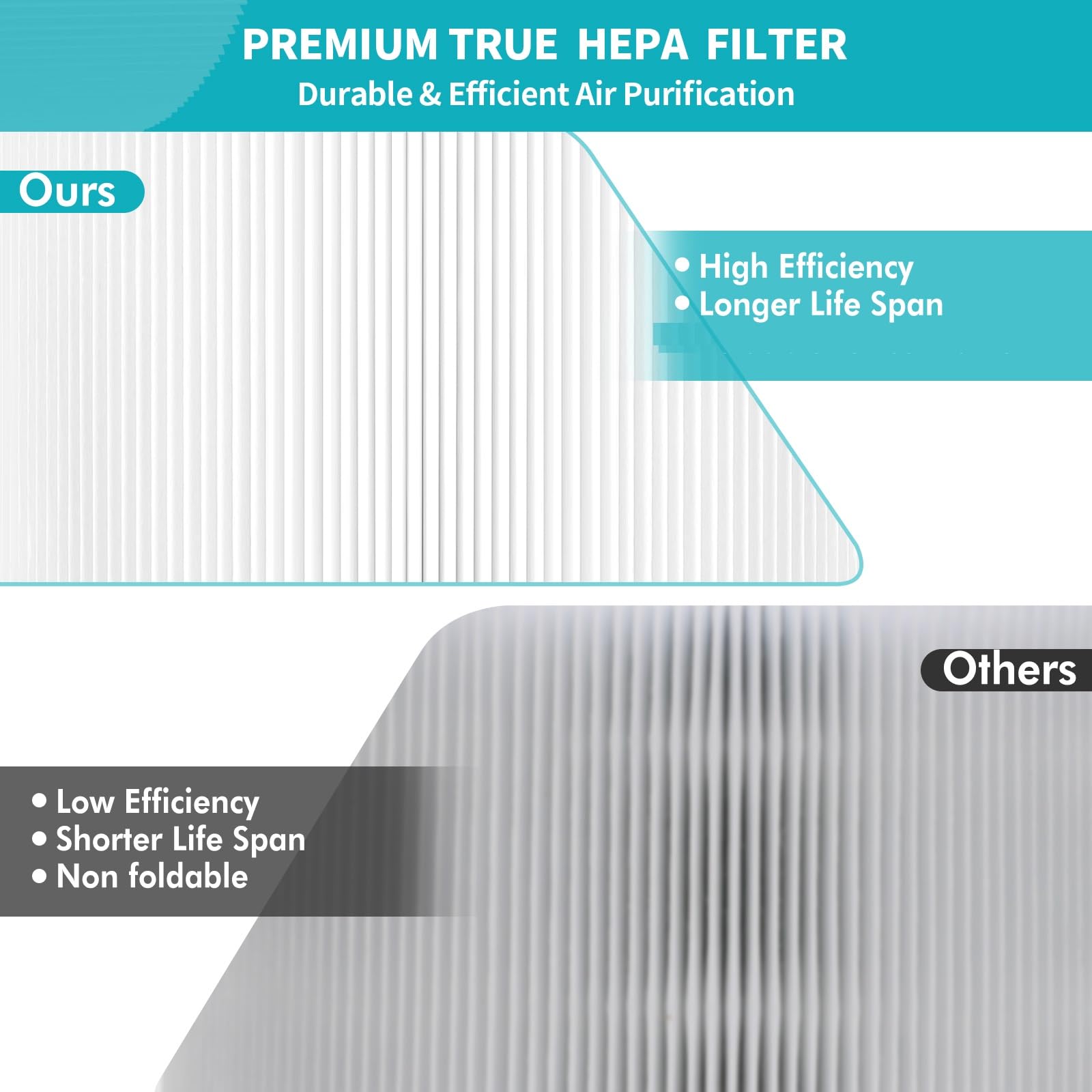 DerBlue 2 Pcs 411 Replacement Filter Compatible with Blueair Blue Pure 411, 411+, 411 Auto and Mini Air Purifier，include 2 Particle and 2 Activated Carbon
