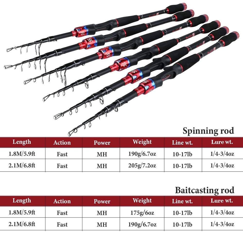 FZZDP 1.8m 2.1m Portable Telescopic Fishing Rod Spinning Casting Ultralight Travel Camp Rods Pole ( Color : Baitcasting Rod , Size : 2.1 m )