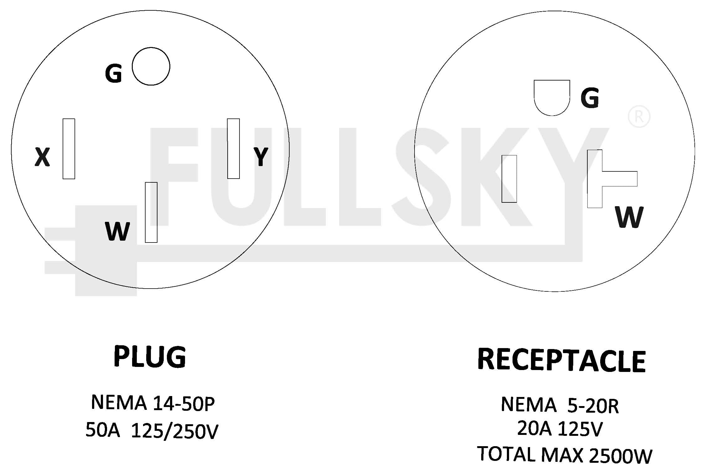 Fullsky FC-14552T Male 30A dryer plug 14-30P to 5-15R or 5-20R adapter 4 prong to 3 prong 20A output 125V