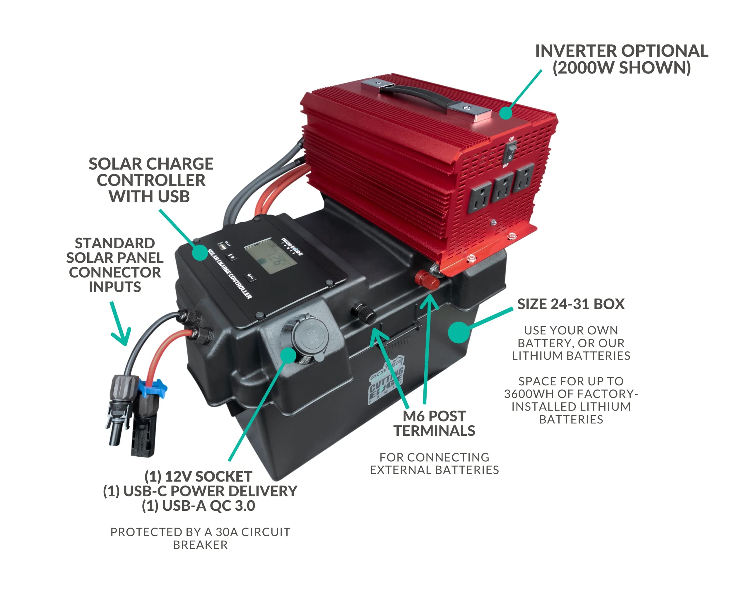 DIY Solar Generator Battery Box: Fully Assembled, Modular and Expandable with up to 3000W Output and 3.6kWh Battery Capacity (1000W Pure Sine)