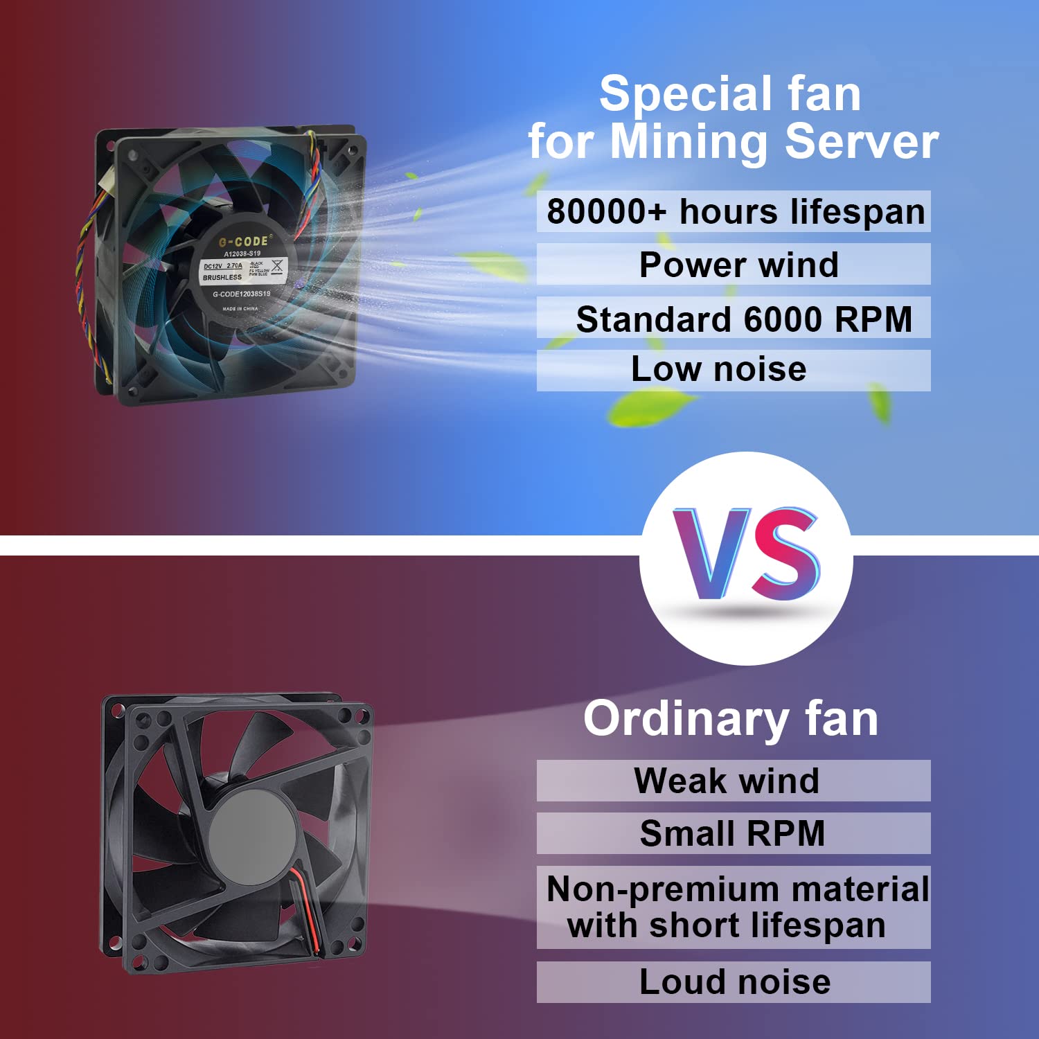 G-CODE Cooling Fan for Mining Server Antminer S19/S19 Pro/S19J/T19 Series, Special Fan with Standard 6000 RPM DC12V 2.7A 80000+ Hours Life Span,Greatest Mining Sever Fan