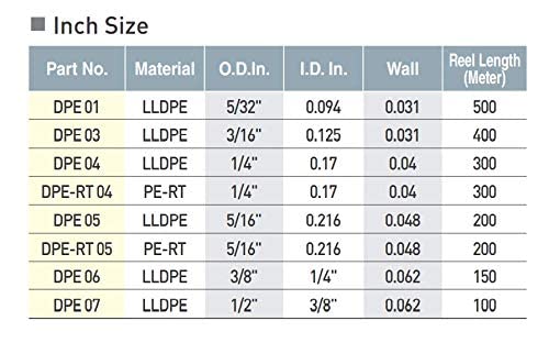 DMfit White LLDPE Tubing Tube (0.17" ID 1/4" OD) 1000 Feet per Reel, NSF/ANSI-51,61 Certificate