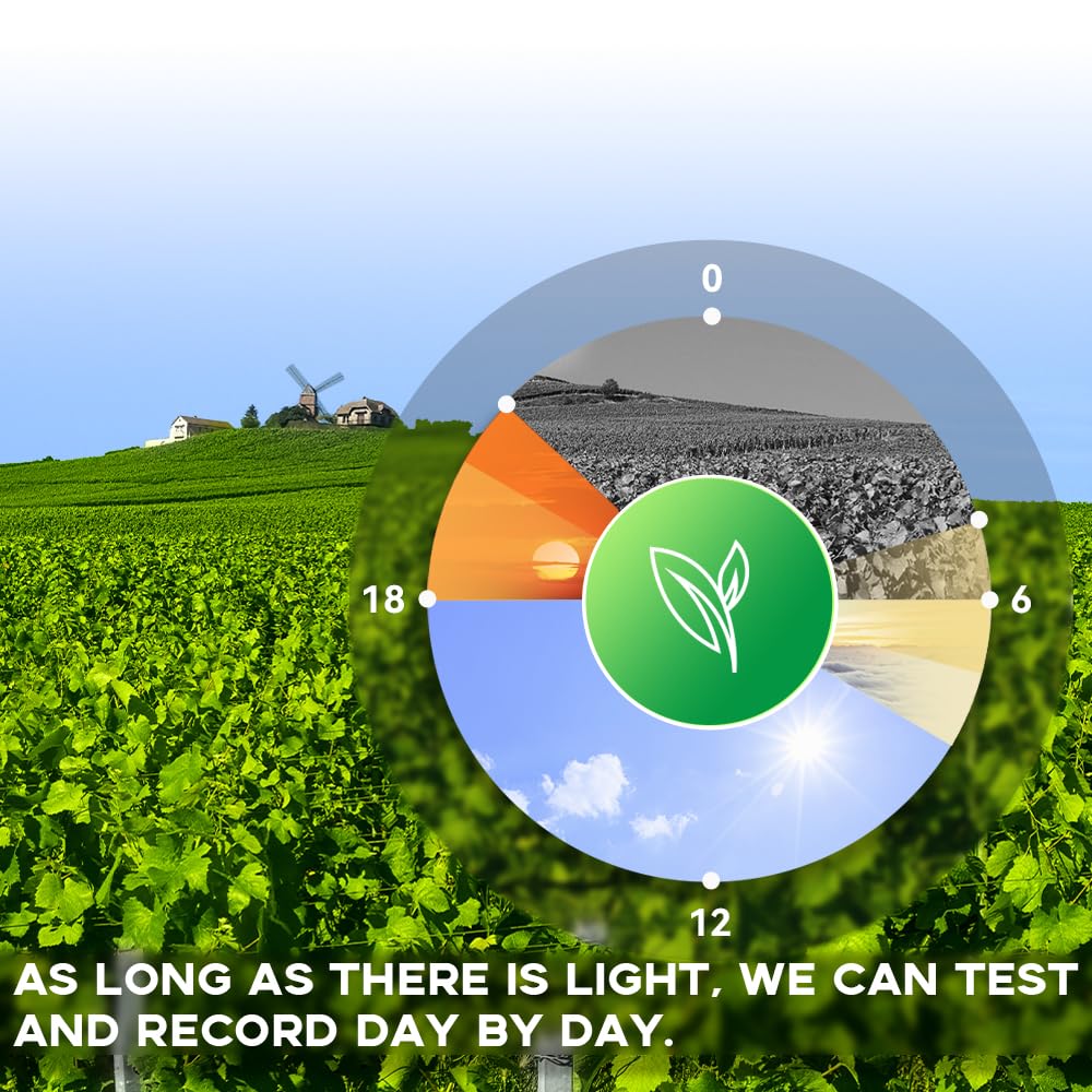 DLI Meter MOL/(㎡d),Full Sun,Partial,Shade,Sun Hours,Long Term Daily Light Integral Record