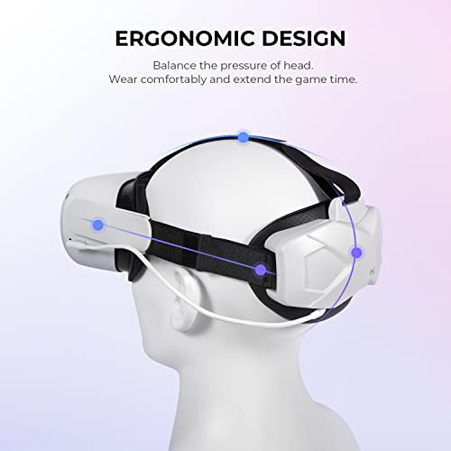 ECHTPower Head Strap with Battery Compatible with Quest 2, 5000mAh Adjustable Elite Strap Pack Fast Charging Extend 3hrs in VR Playtime, Enhanced Support and Comfort