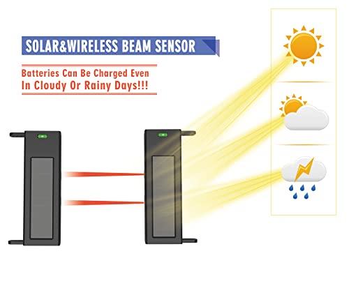HTZSAFE Solar Wireless Outdoor Photoelectric 2 Beam Sensor Waterproof(IP66) Wireless Transmission Range Up to 1/4Mile Infrared Detection Range Up to 190 Feet