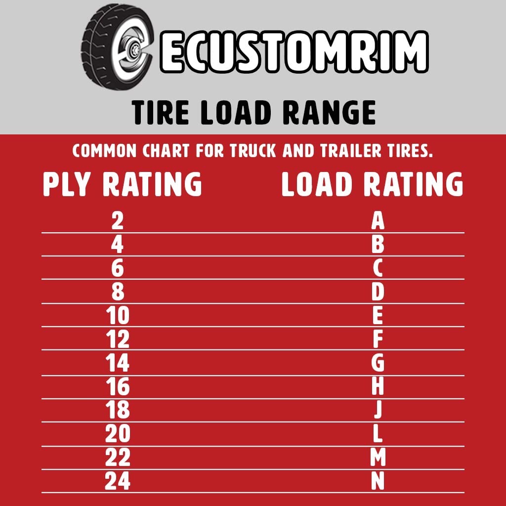 eCustomrim 2-Pack Trailer Tire On Rim 4.80-12 Load C 5 Lug White Spoke Wheel 30660-2 Year Warranty w/Free Roadside