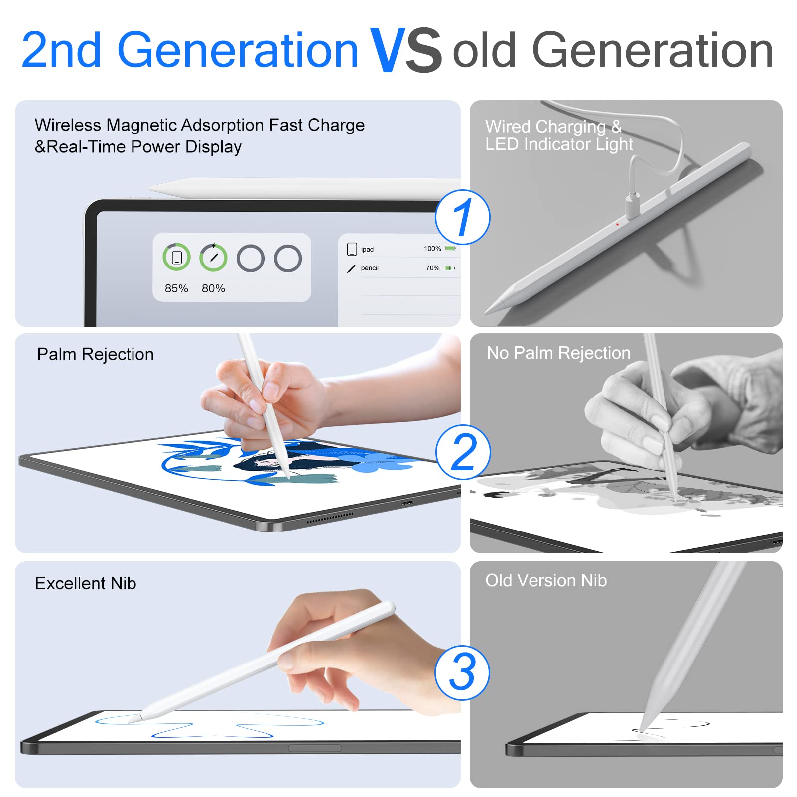 iPad Pencil 2nd Generation with Wireless Charging for ipad with Palm Rejection,Active Stylus Pen Compatible with (2018-2022) Apple iPad Pro11/12.9 Inch,iPad Air 3/4,iPad 6/7/8,iPad Mini 5/6