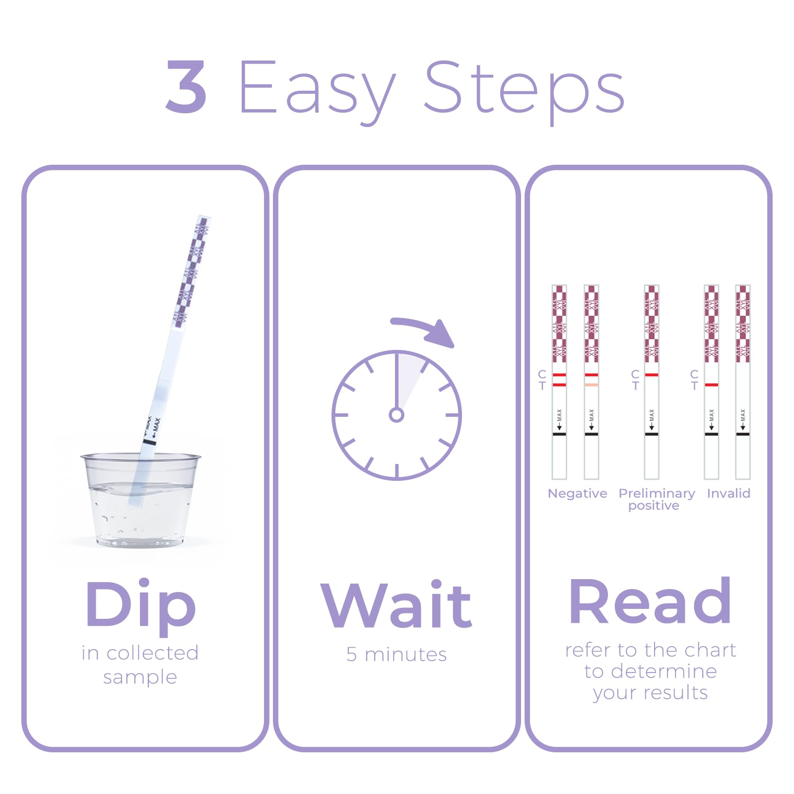 SAFE LIFE Xylazine Test Strips [25 Pack], Xylazine(XYL) Test Strips-Test Liquids and Powders for Presence of Xylazine
