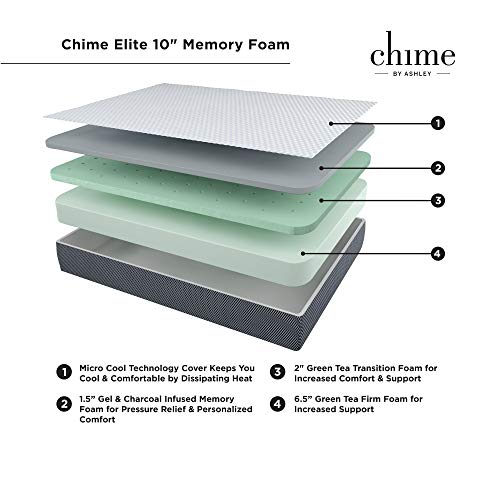 Signature Design by Ashley Full Size Chime Elite 10 Inch Plush Green Tea & Charcoal Gel Memory Foam Mattress with Micro Cool Cover, Full Size