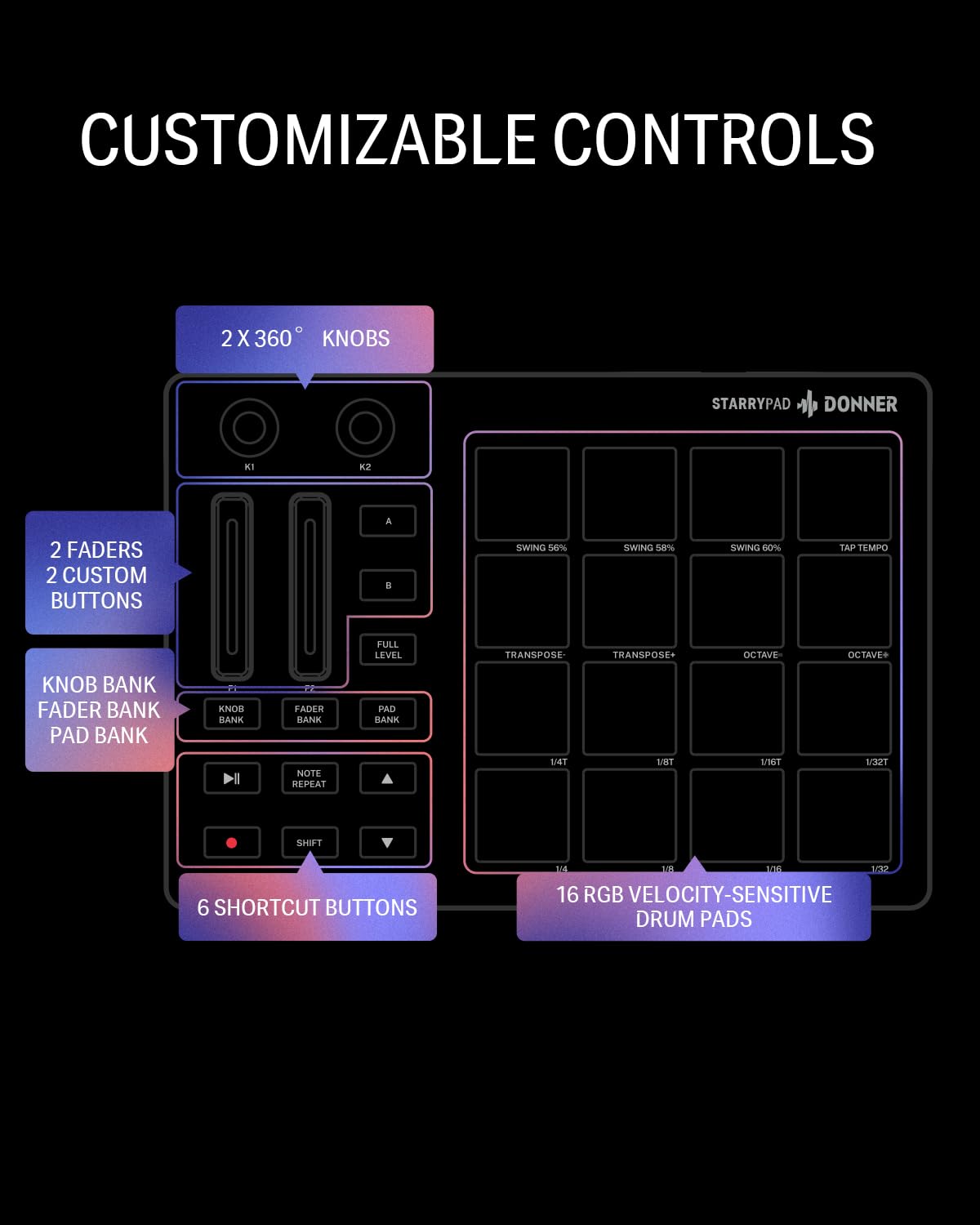 Donner MIDI Keyboard Controller, DMK25 Portable MIDI with 25 Responsive Keys, 8 Great Tactile Backlit Drum Pads, 4 Assignable Knobs for Beginners & Music Composition Lover, Great Gift for Son, Black