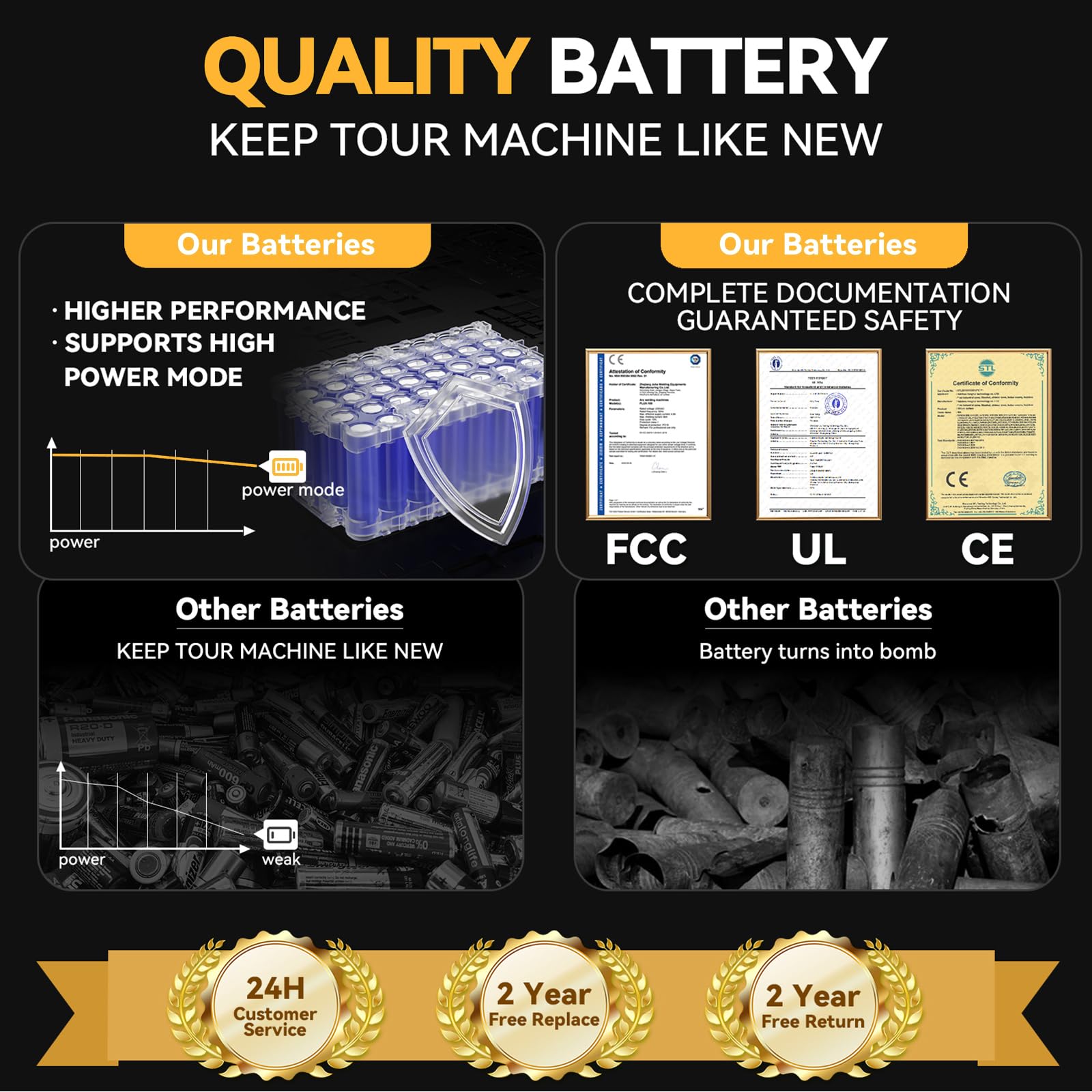 JUNWOOD 2Pack 8.0Ah Replacement for Dewalt 20V Battery Lithium Max Compatible with XR DCB200 DCB201 DCB206 DCB204 DCB207 DCD/DCF/DCG Series