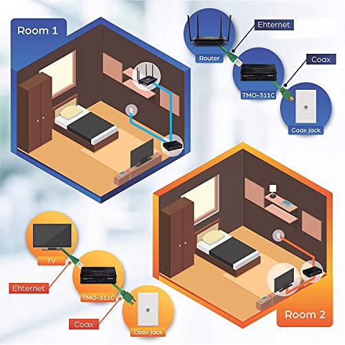TRENDnet Ethernet Over Coax Adapter, Backward Compatible with MoCA 2.0, TMO-311C (Renewed)