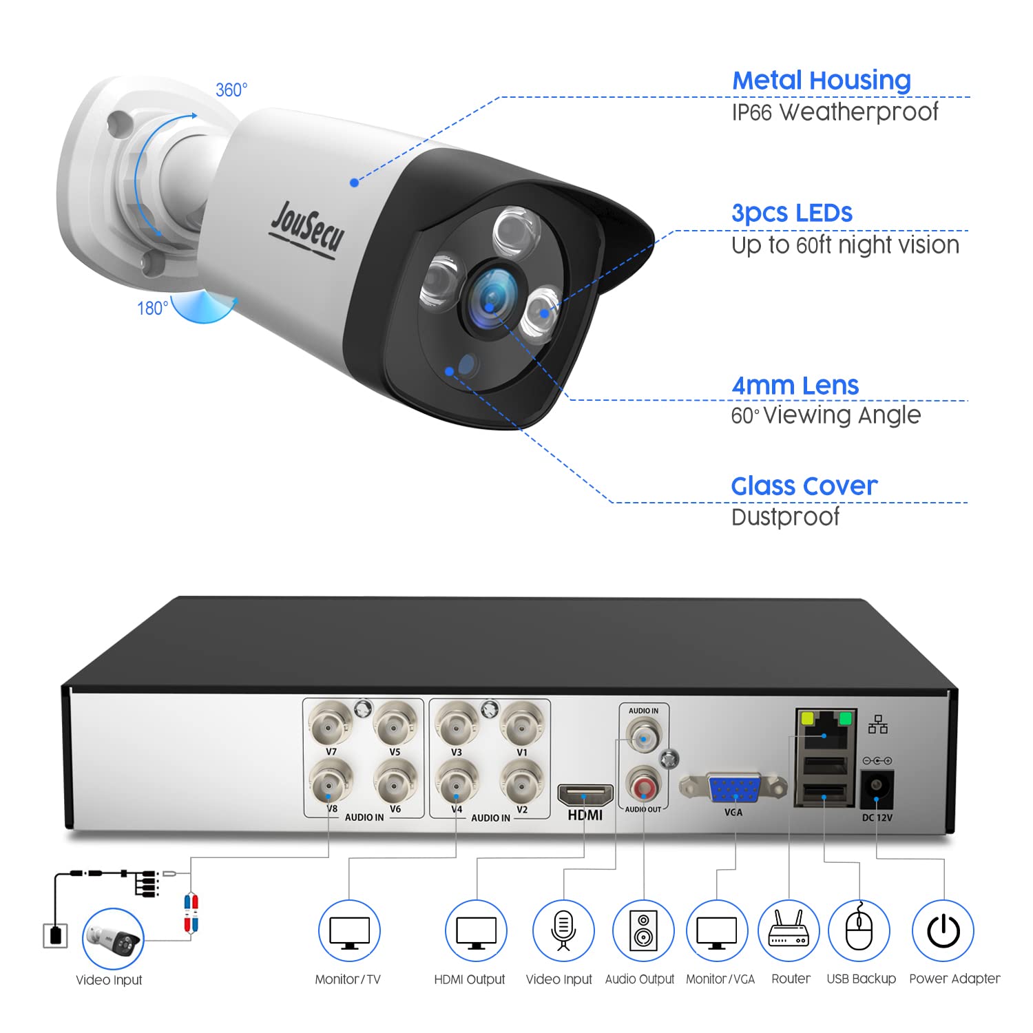 JouSecu 8CH Wired Security Camera System with 1TB Hard Drive, Upgrade 2MP CCTV DVR 8 Channel and 4 x 1080P Surveillance Bullet Cameras Outdoor Indoor with Night Vision, Weatherproof