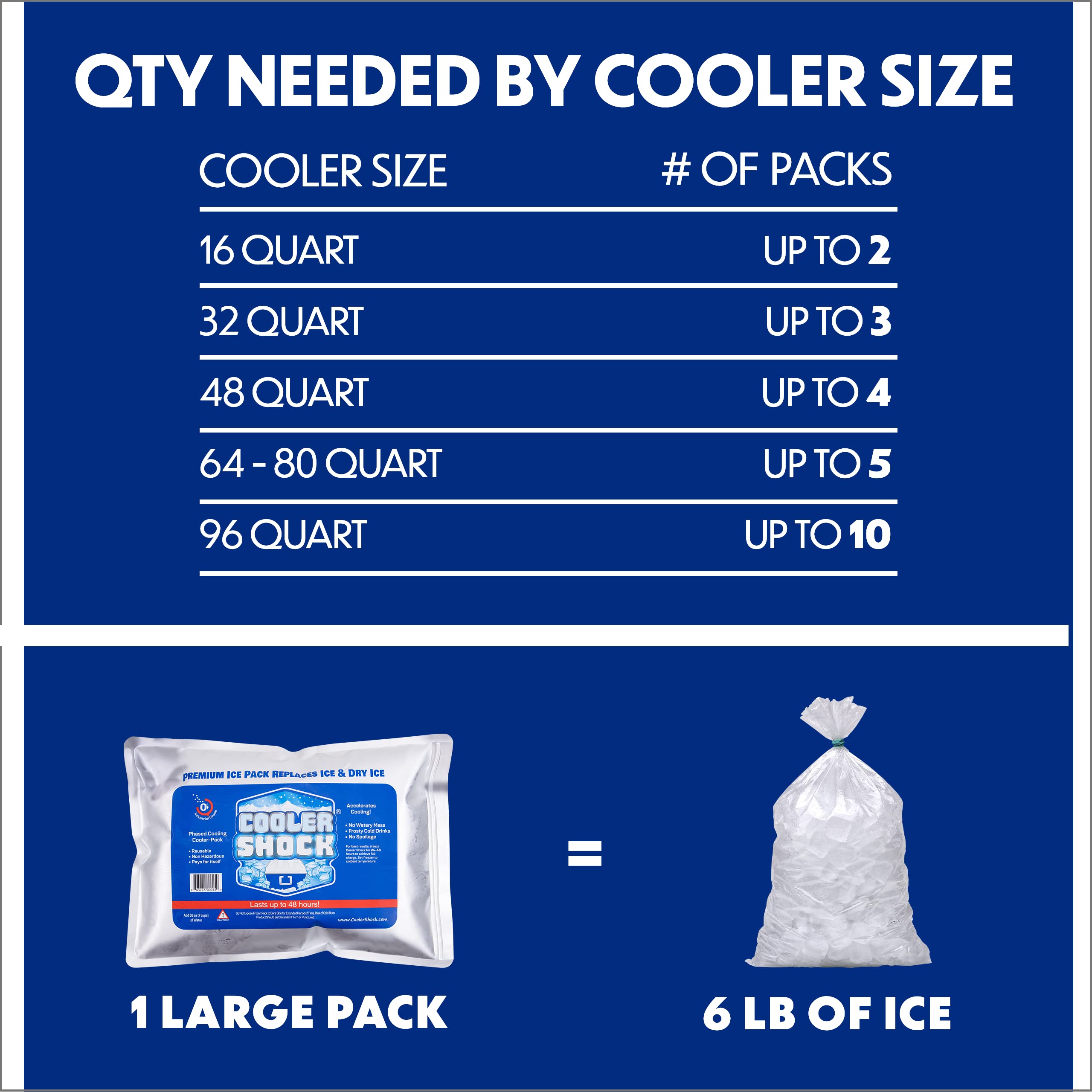 Cooler Shock Ice Packs for Cooler - Large Cooler Ice Packs for Camping Coolers & Backpack Coolers - Durable Iron-Seal Design - 10" x 14", Pack of 3